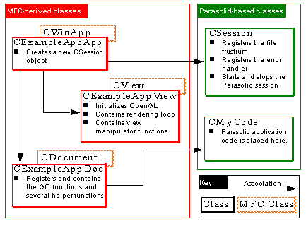 Parasolid v12.0: Example Application Source Code