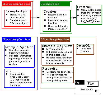 Parasolid v12.0: Example Application Source Code
