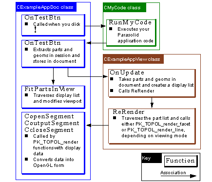 Parasolid v12.0: Example Application Source Code